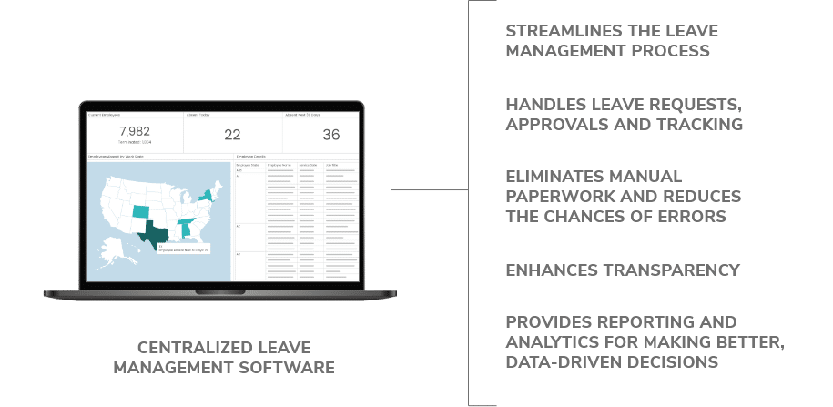 Technology - Tandem Leave Solutions